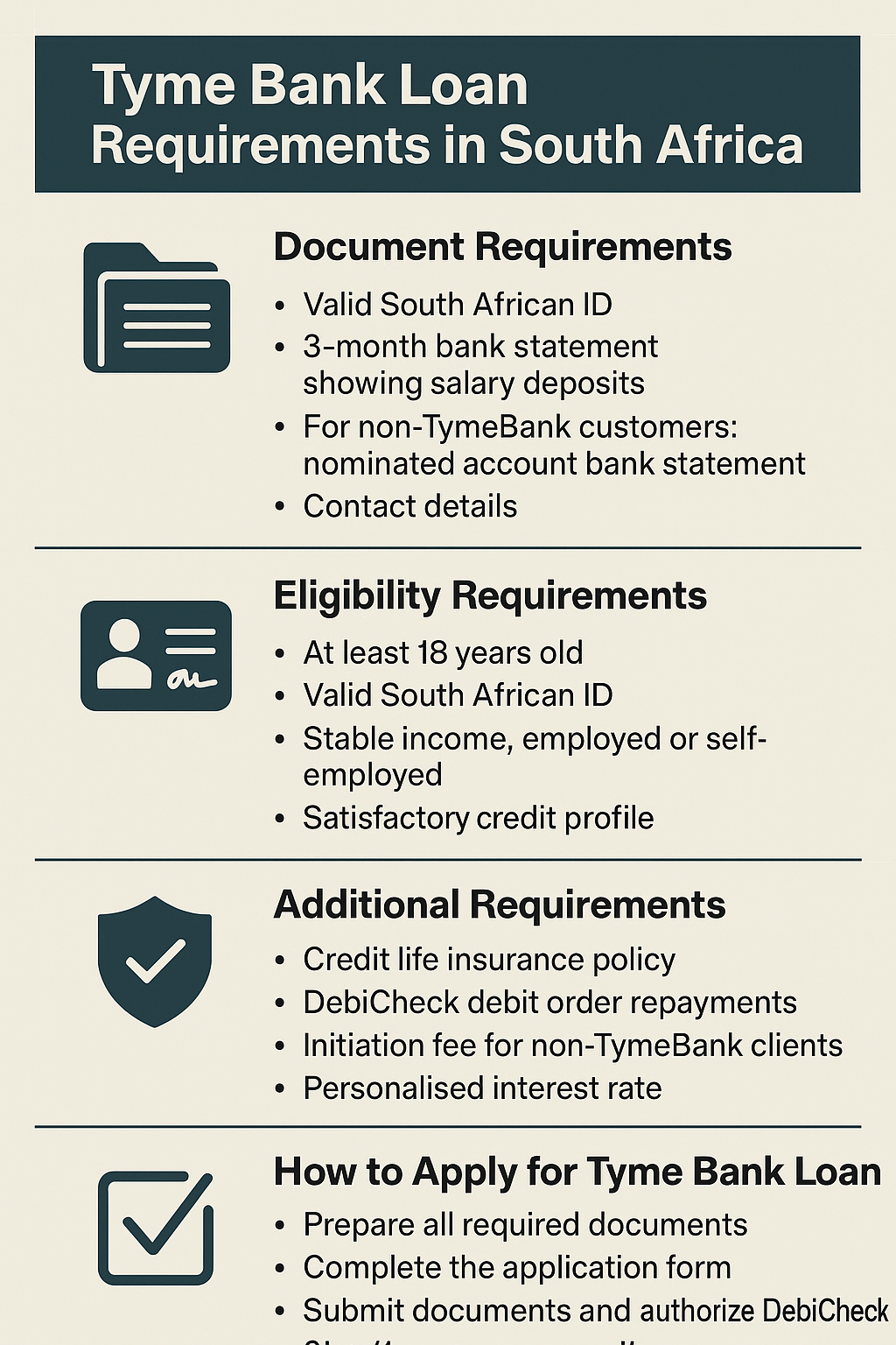 Tyme Bank Loan Requirements